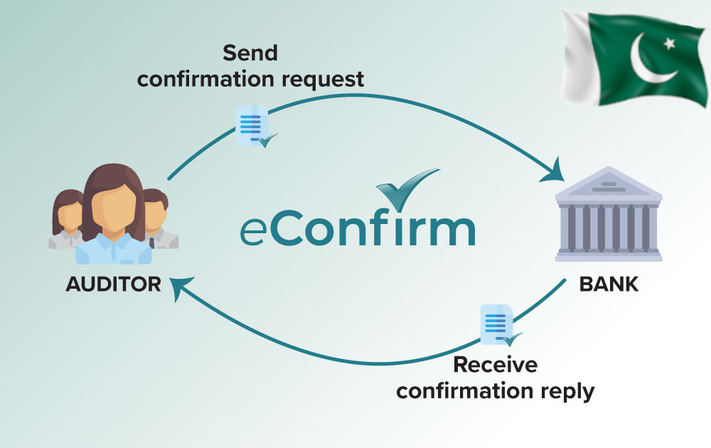 eConfirm Platform | Secure & Reliable